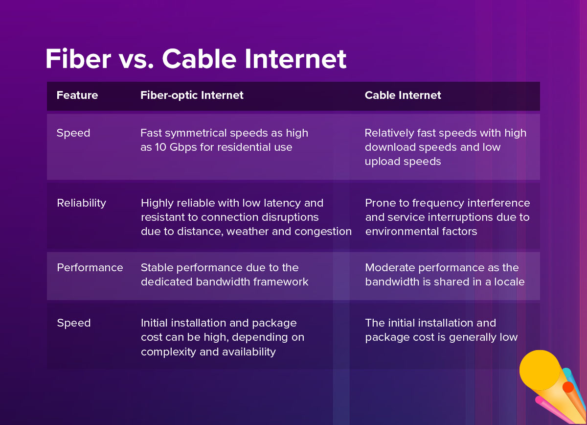 The Main Differences Between Fiber vs. Cable Internet